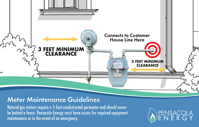 Pensacola Energy | Meter Clearance Guidelines